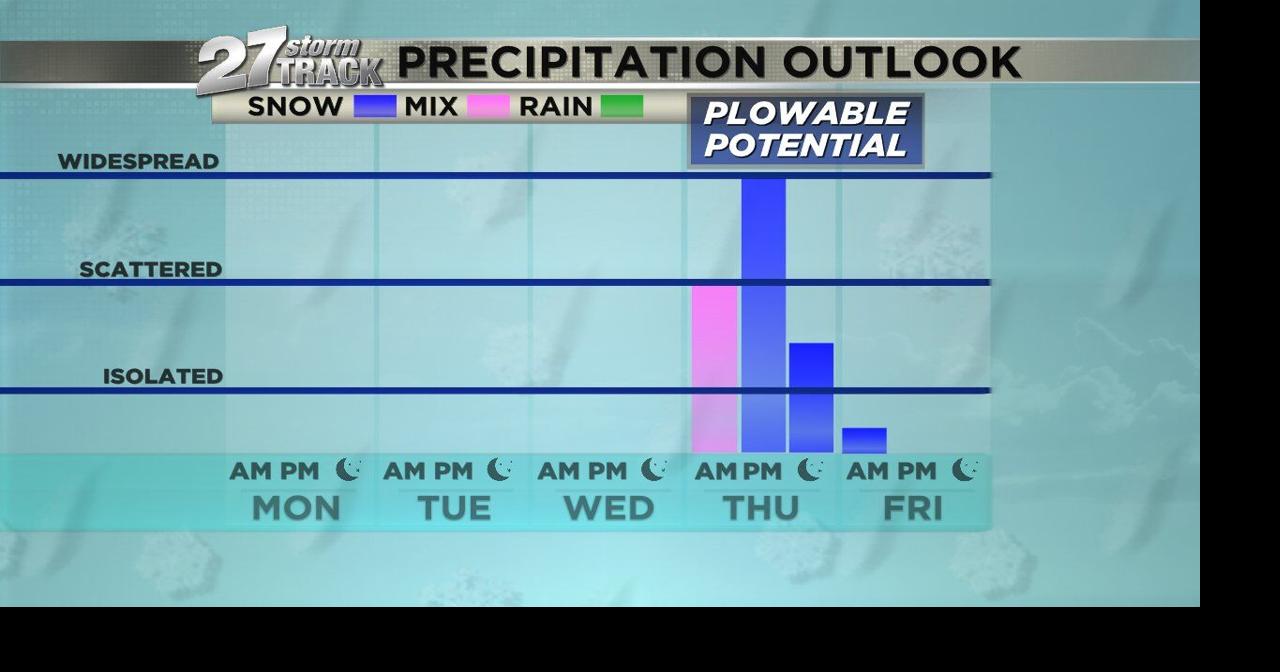 Mild start to the week, another snow in sight | Weather | wkow.com