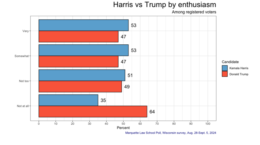 The state of the Wisconsin electorate: A conversation with Barry Burden ...