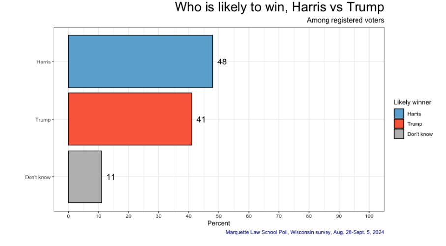 The state of the Wisconsin electorate: A conversation with Barry Burden ...