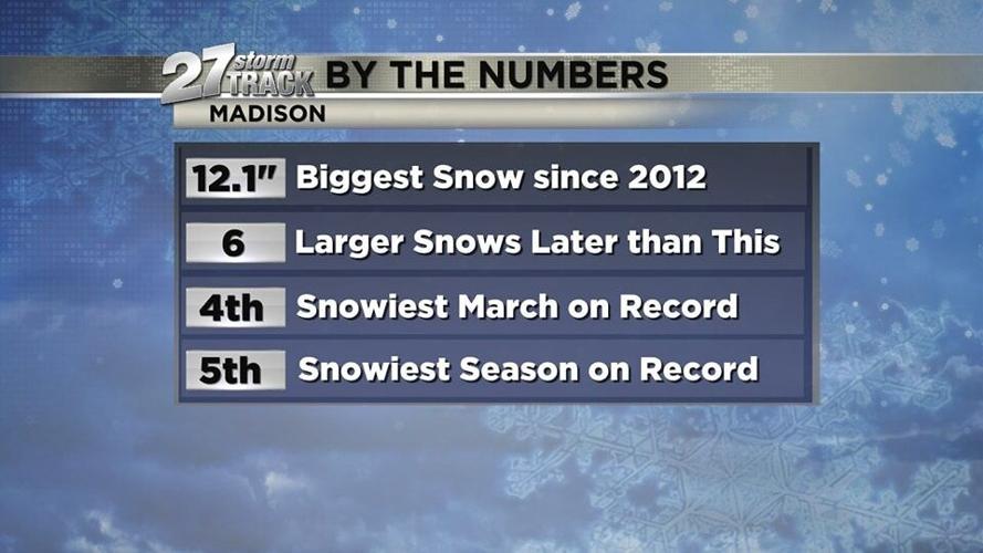 Wisconsin's Top Weather Events in 2023 | Weather | wkow.com
