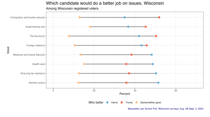 The state of the Wisconsin electorate: A conversation with Barry Burden ...