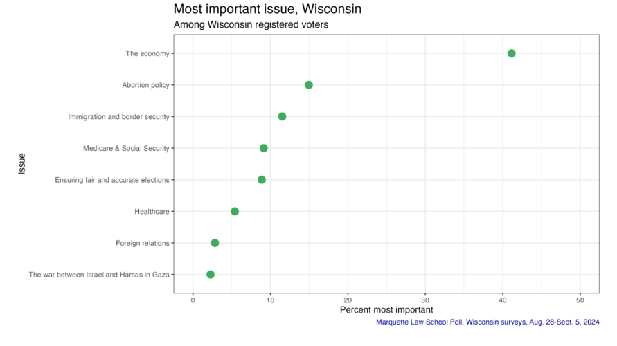 The state of the Wisconsin electorate: A conversation with Barry Burden ...