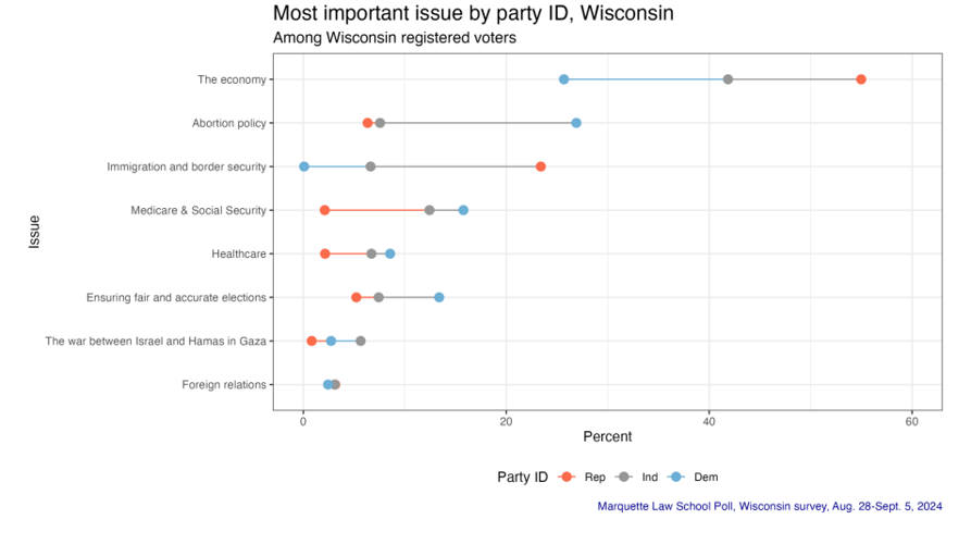The state of the Wisconsin electorate: A conversation with Barry Burden ...