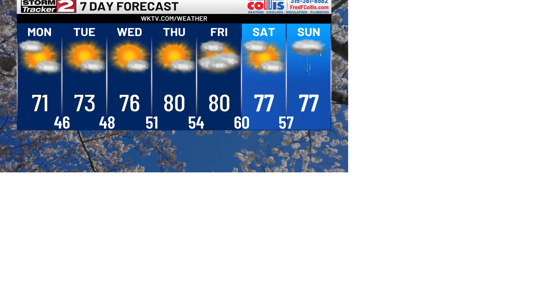 Sunday Evening Forecast | Weather | wktv.com