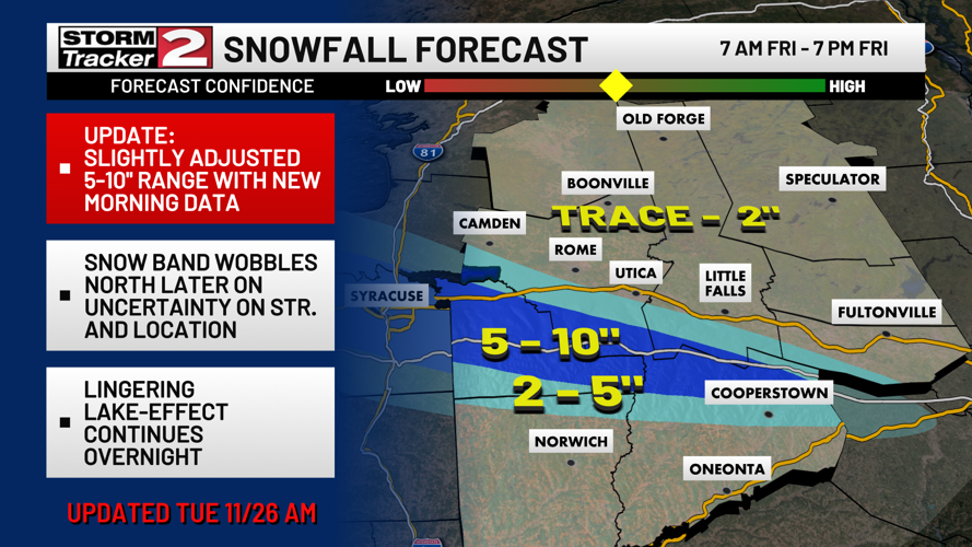 On/Off Rain Today, Lake-Effect Snow Tomorrow and Friday | Top Stories ...