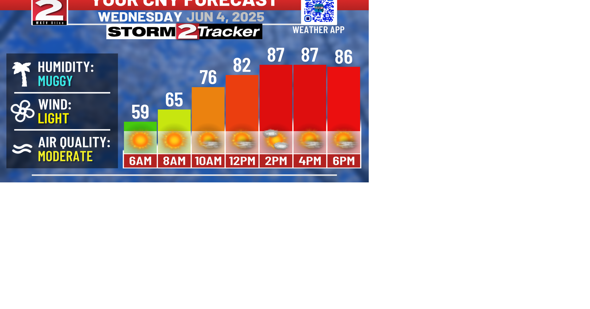 Hazy, Hot, and Humid Today | Top Stories | wktv.com