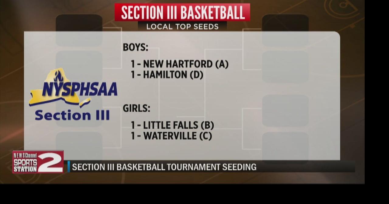 Section III boys and girls basketball brackets | Sports | wktv.com