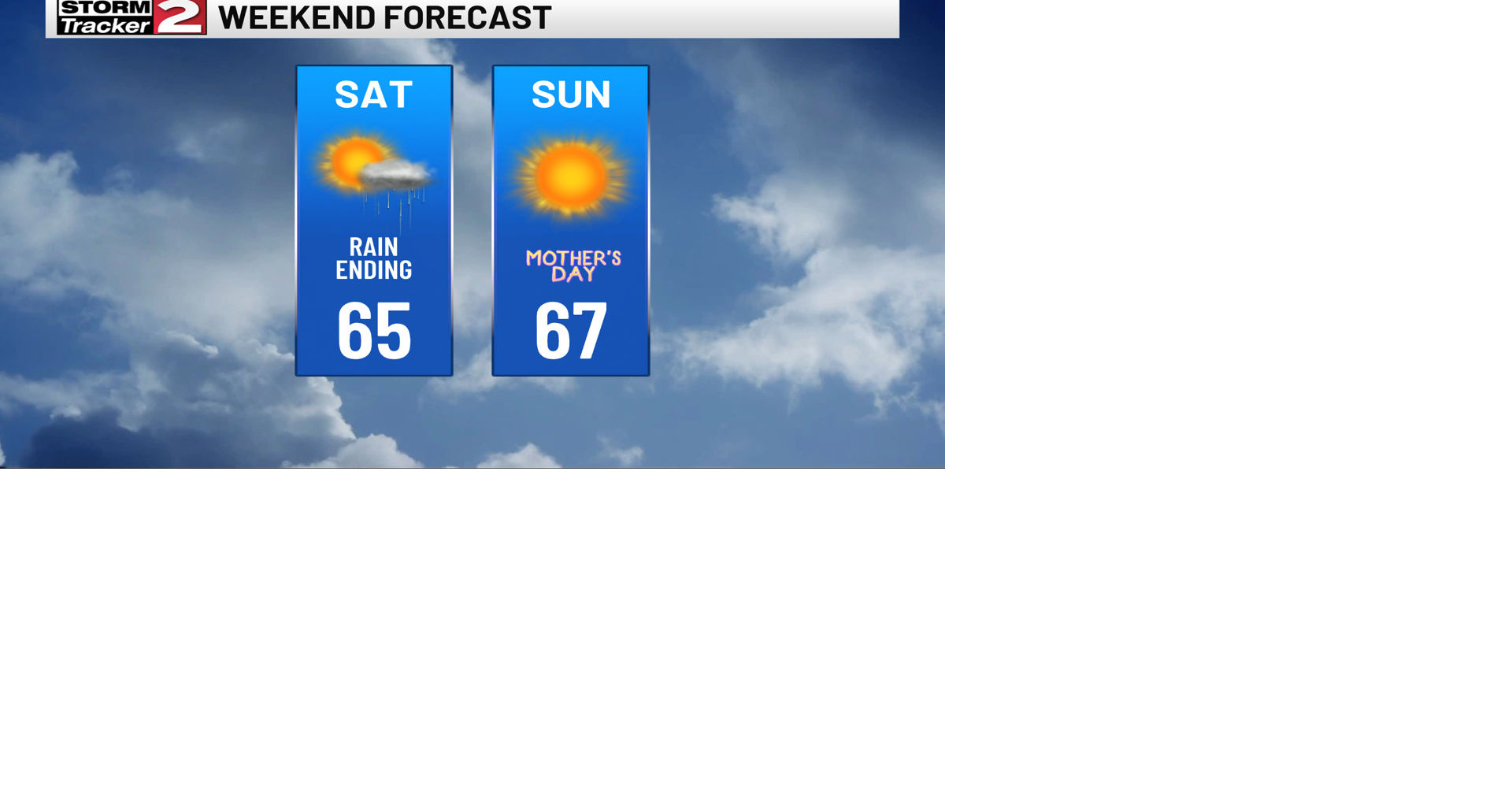 Weekend Forecast | Weather | wktv.com