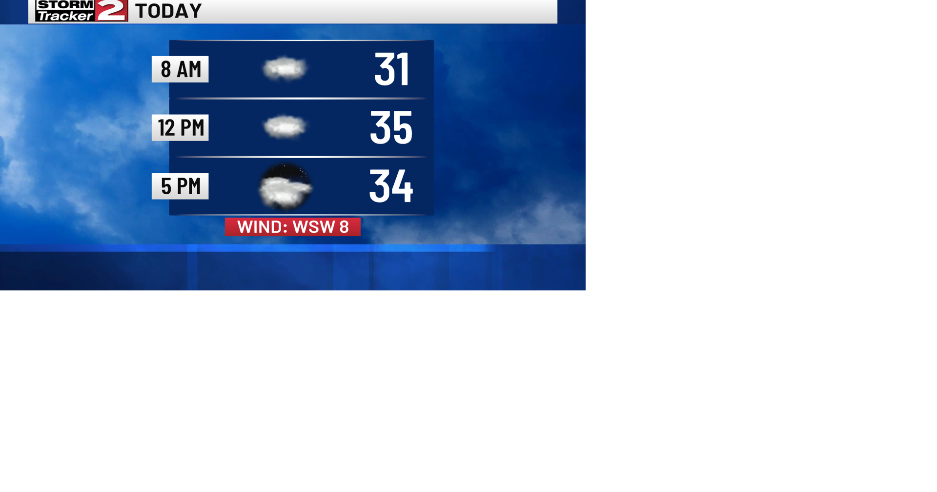 Wednesday's Forecast: Clouds, Drizzle, and Flurries | Weather | wktv.com