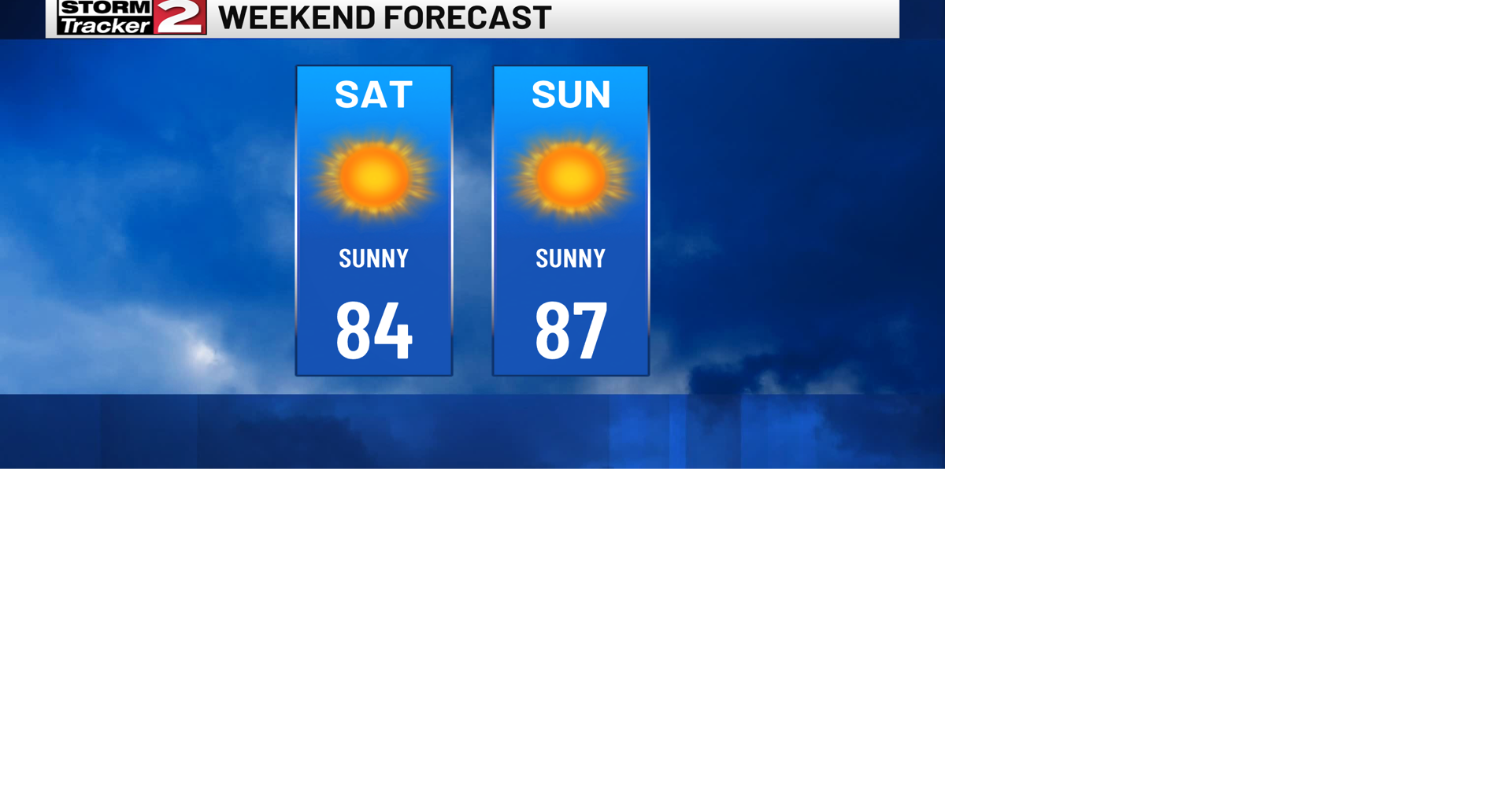 Beautiful Weekend Ahead | Weather | wktv.com