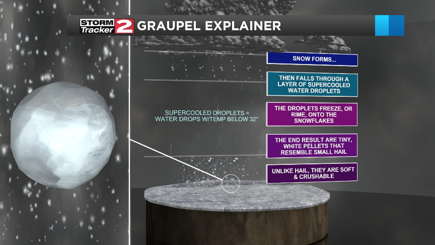 Unsettled weather continues on Tuesday | Weather | wktv.com
