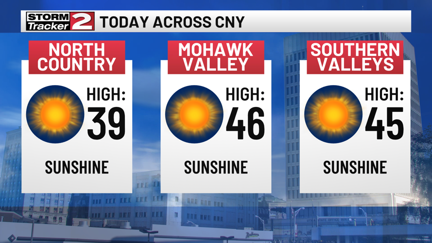 Friday Forecast: Sunny and Warmer | Weather | wktv.com