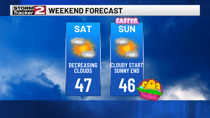 Friday and Weekend Forecast: Winds Pick Up | Weather | wktv.com