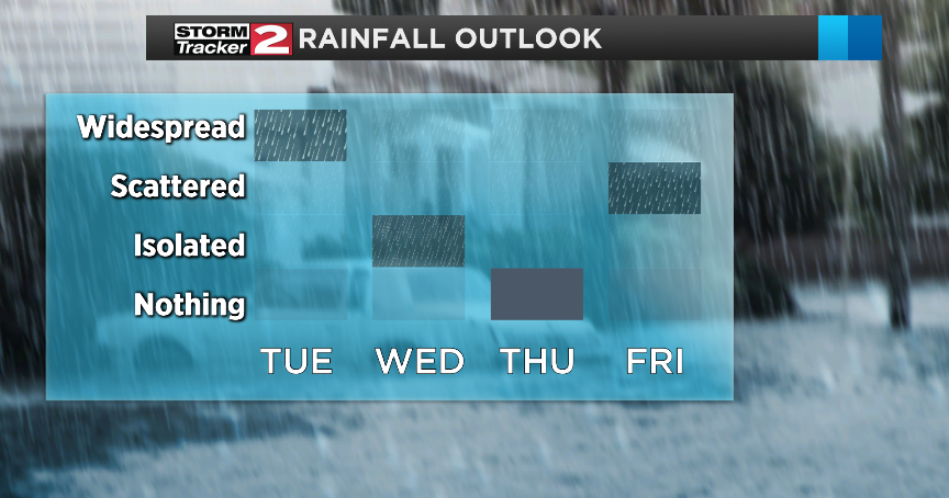 Unsettled weather returns for today | Top Stories | wktv.com
