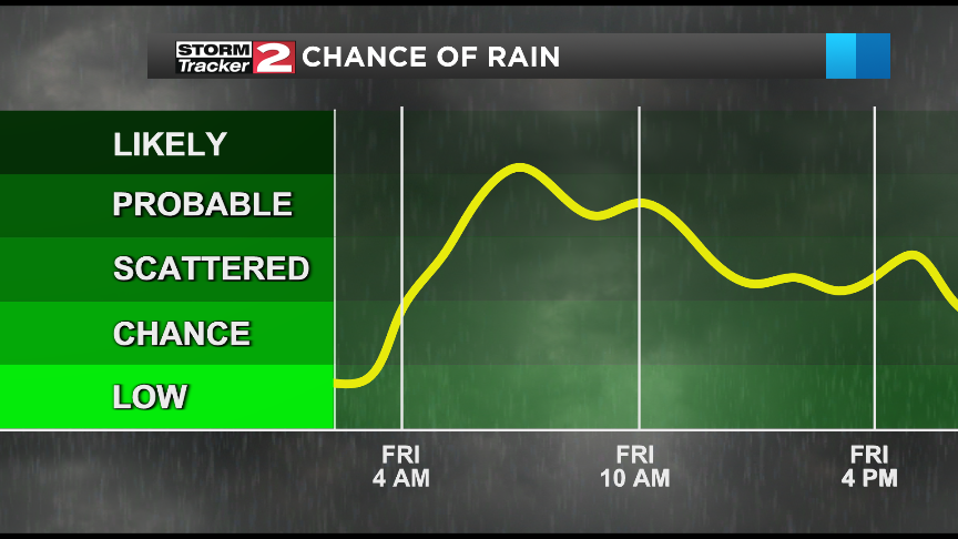 Rain arrives tomorrow morning | Weather | wktv.com