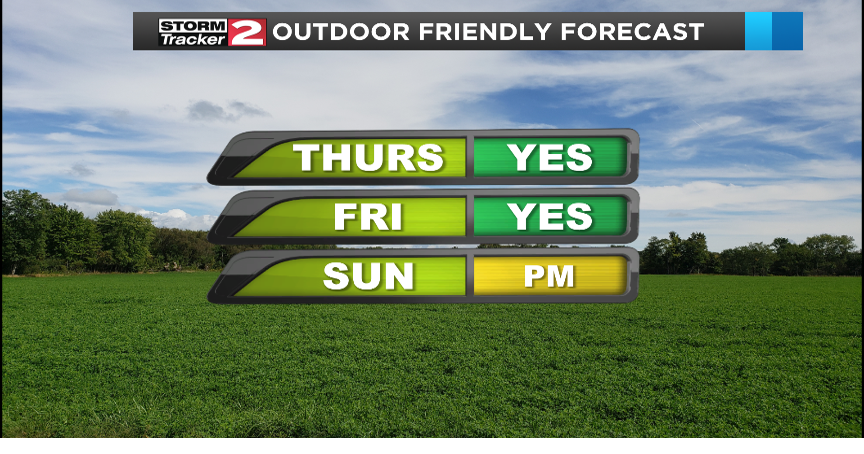 Beautiful, warm weather to start the weekend | Weather | wktv.com