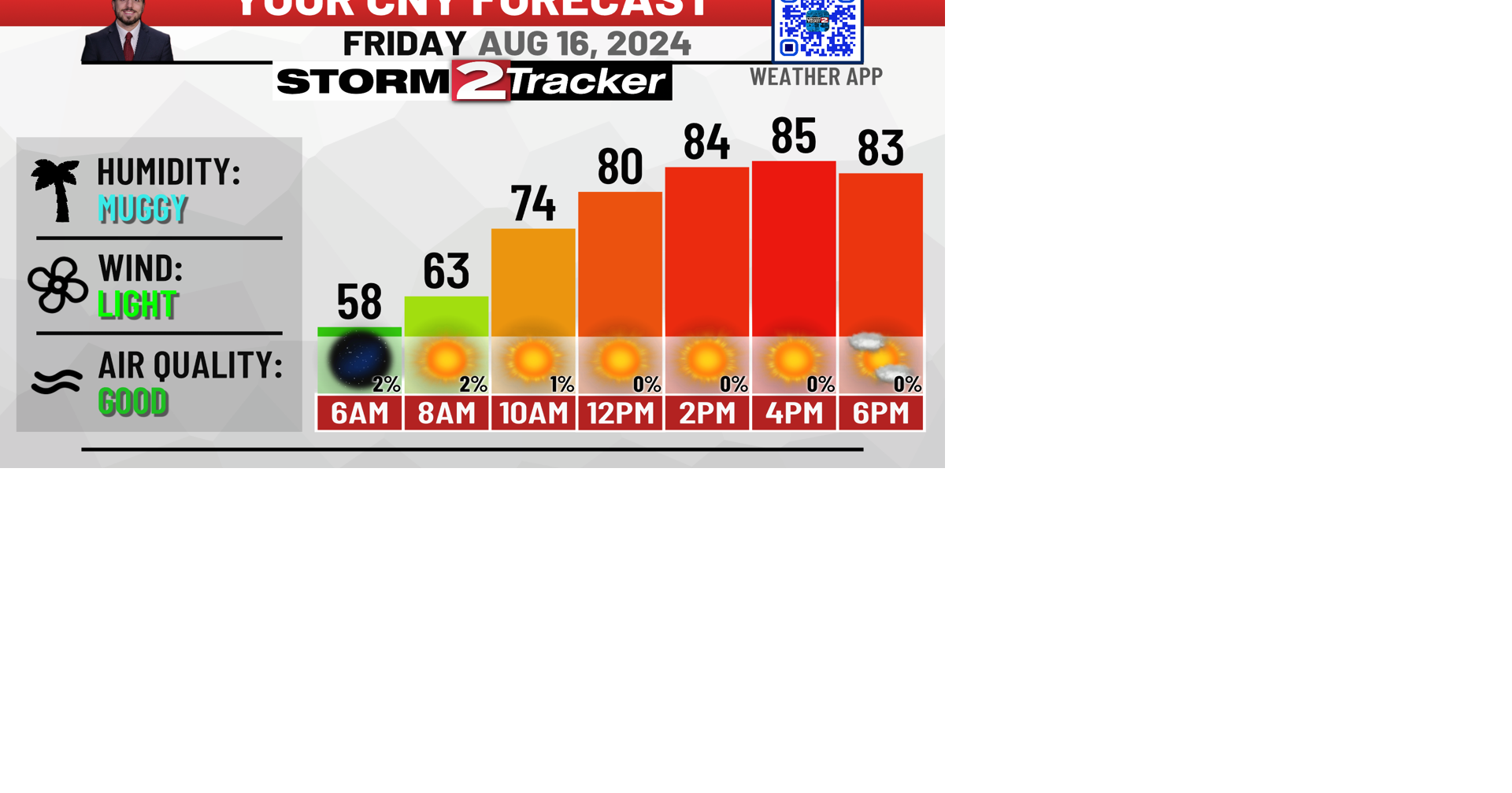 Friday Forecast: Beautiful Mid-August Day Today! | Top Stories | wktv.com