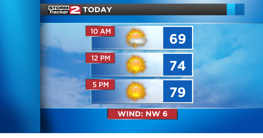 Warm and sunny day today | Weather | wktv.com
