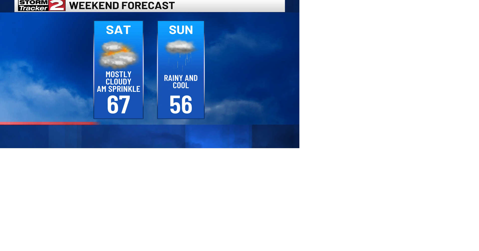 Cloudy start to the weekend | Weather | wktv.com