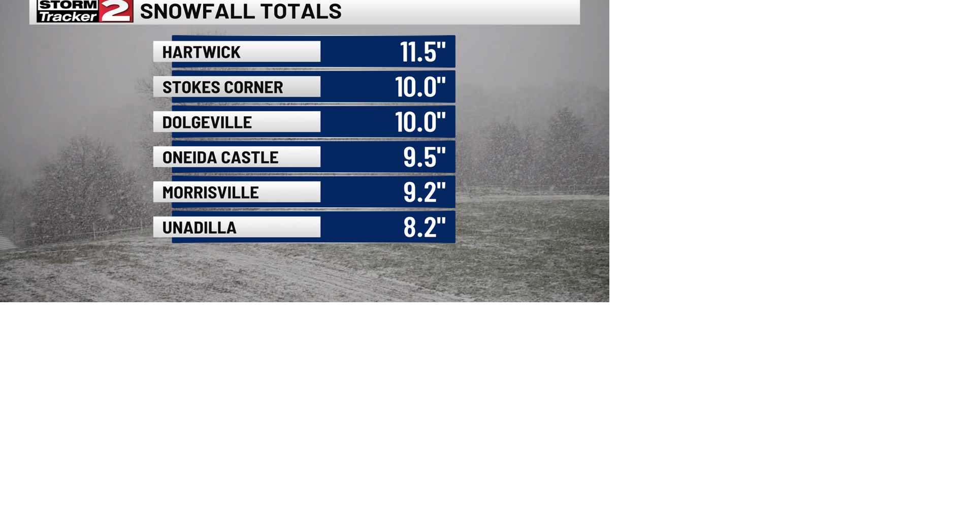 Calm, Seasonably Cool Saturday Brings A Chance To Dig Out | News | wktv.com