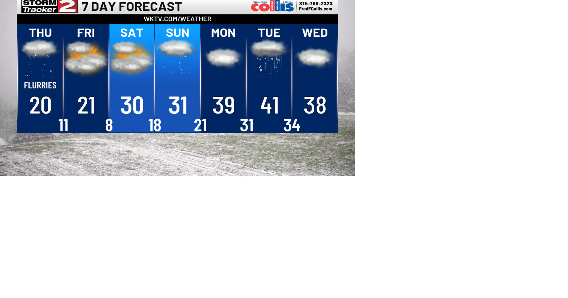 Cold Day Today, With Increasing Clouds and Lake-Effect Flurries | Top ...