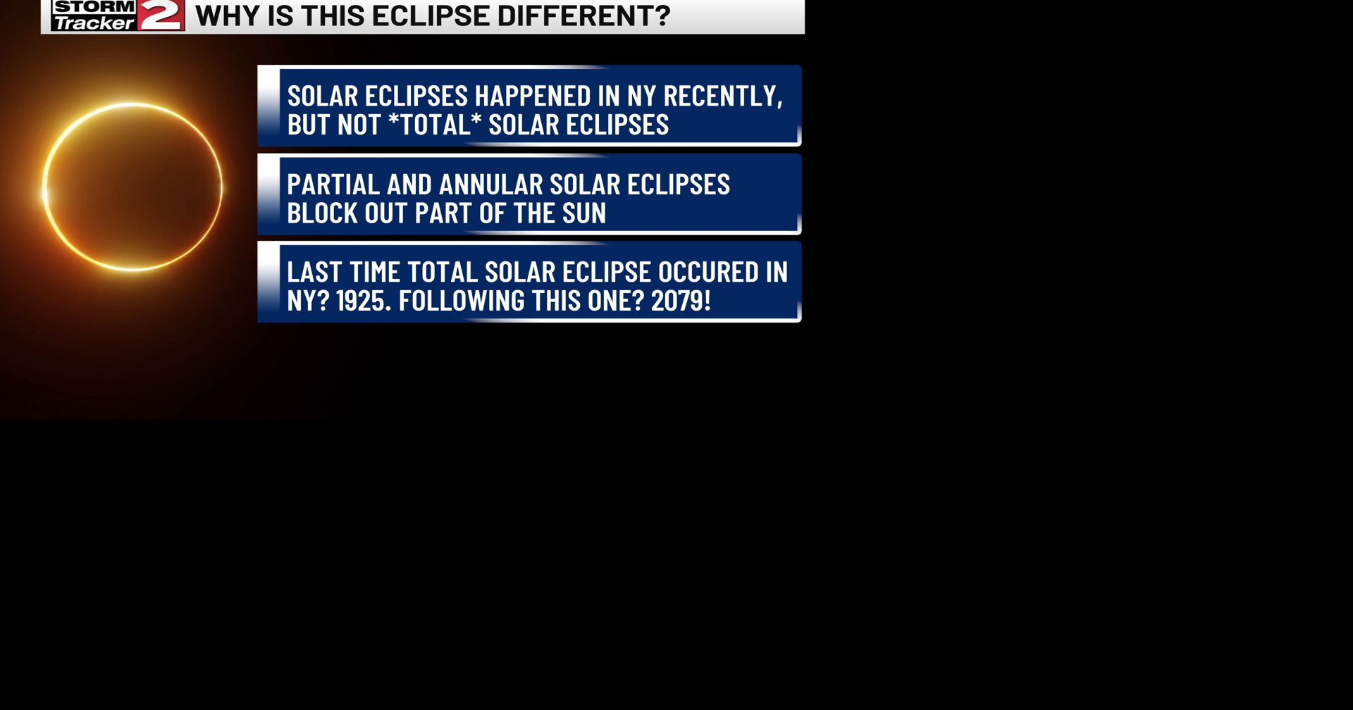 What's the Hype Over 2024 Solar Eclipse Visible in New York State? | 2024 Total Eclipse | wktv.com