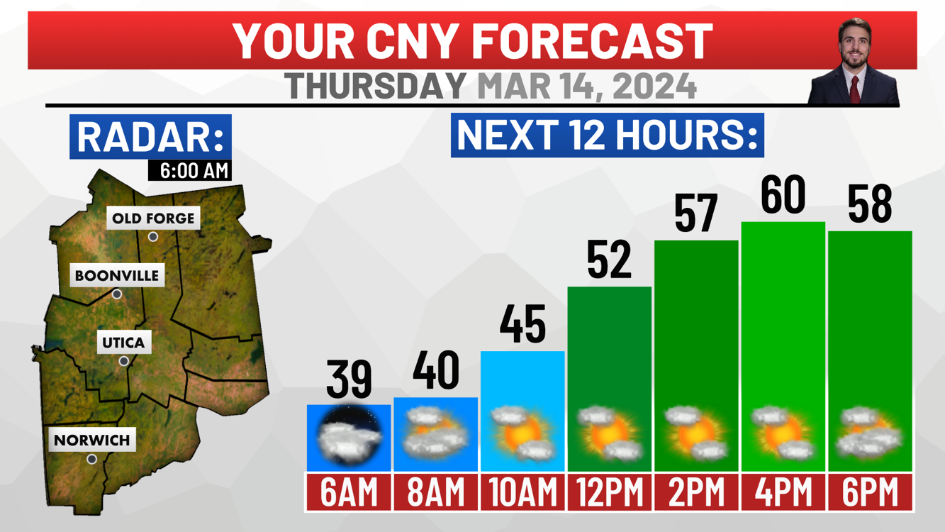 Thursday Forecast: Repeat of Yesterday With Rain After Sunset | Weather ...