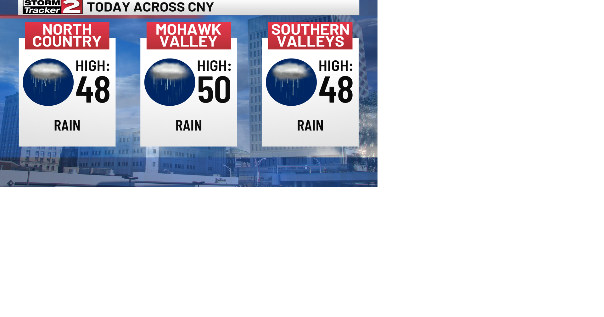 Tuesday Forecast: Mild but Rainy | Weather | wktv.com