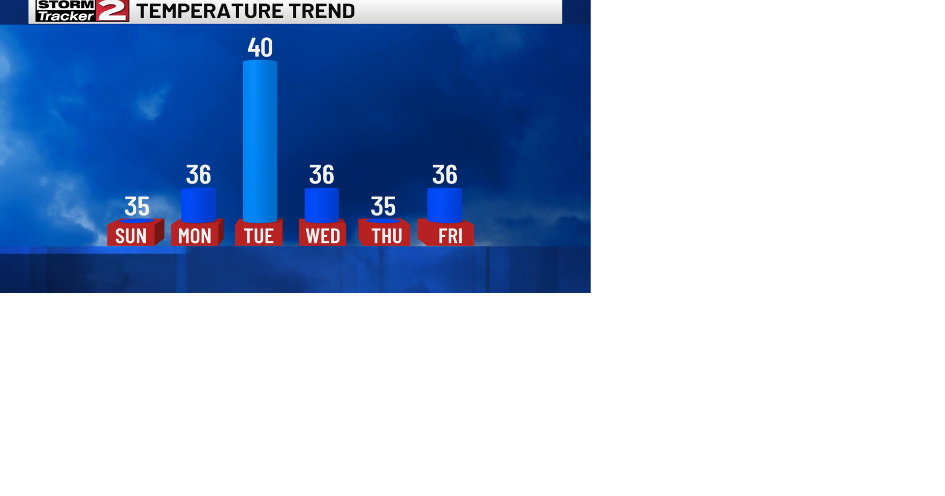 Mild Weather Continues, Caution For Black Ice As Snowmelt Re-Freezes ...