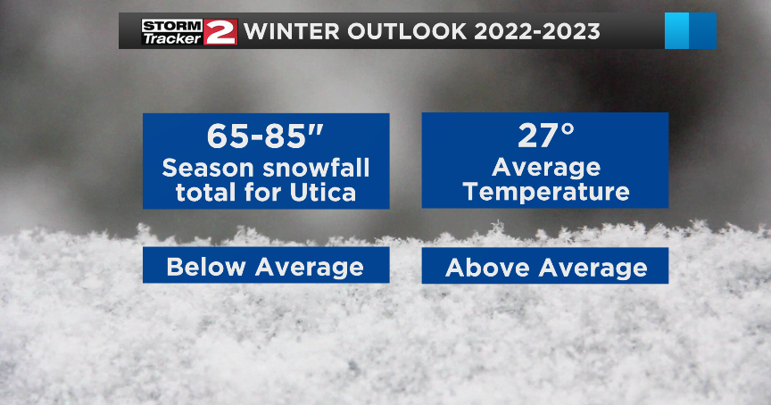 Stormtracker 2 Winter Outlook 2022-2023 | Weather Blog | wktv.com