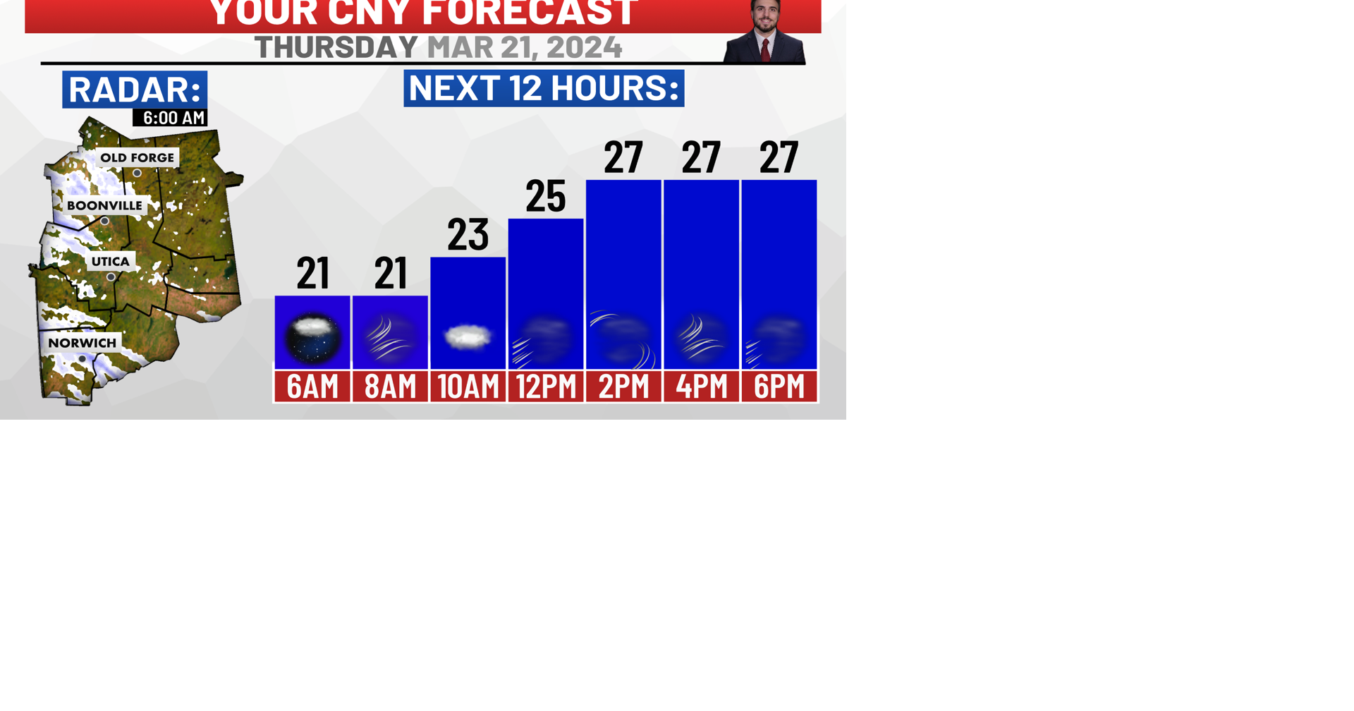 Thursday Forecast: Windy and Cold | Weather | wktv.com