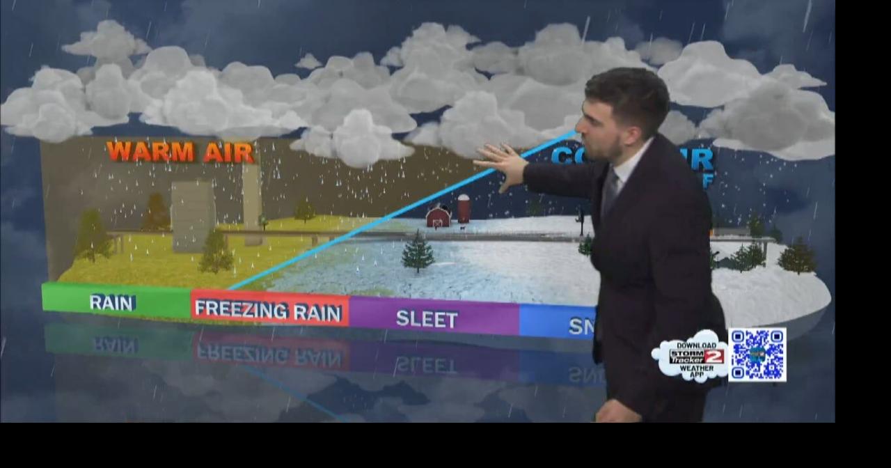 Different Types of Precipitation Explained | Video | wktv.com