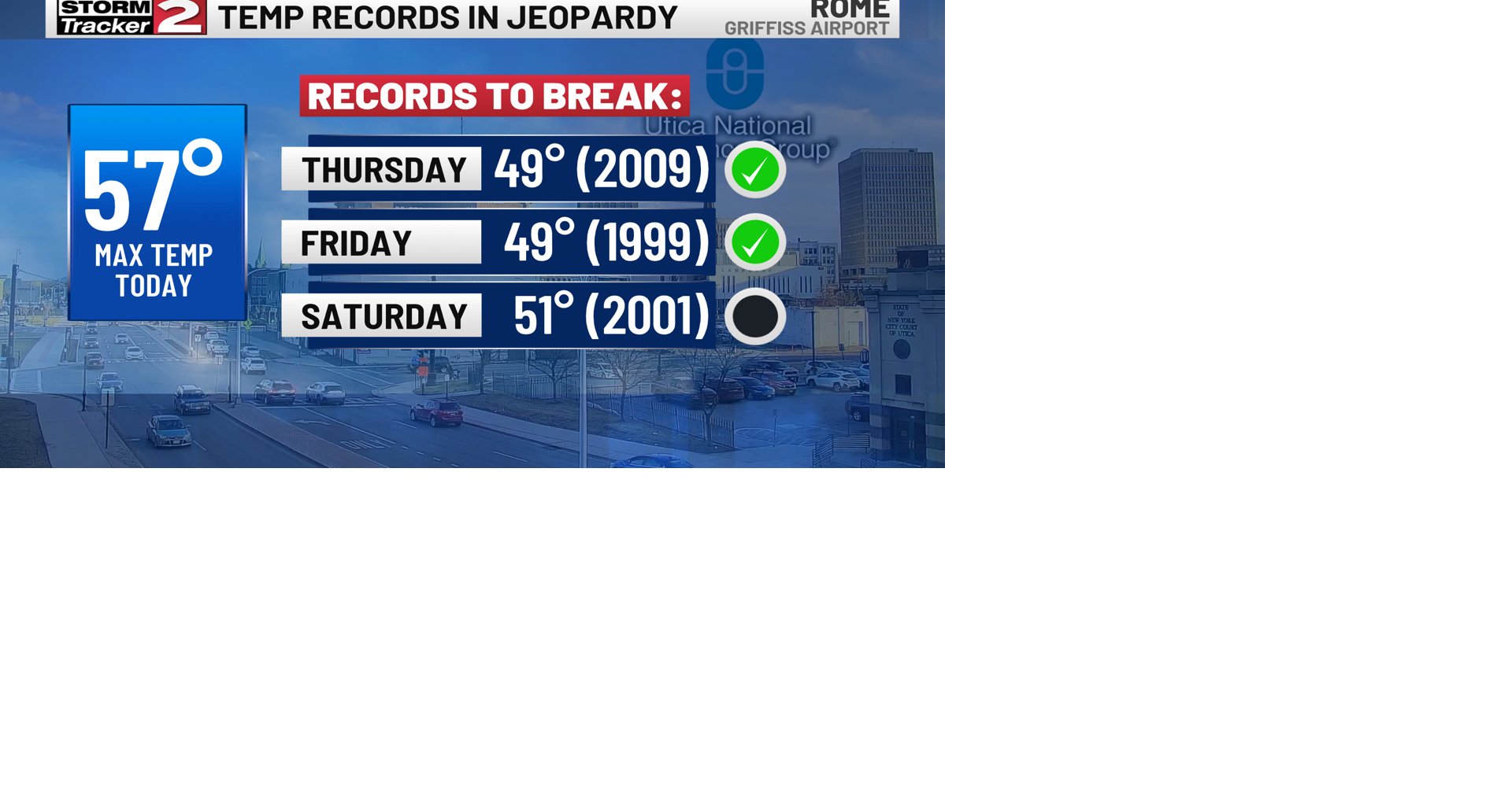 One More Mild Day | Weather | wktv.com