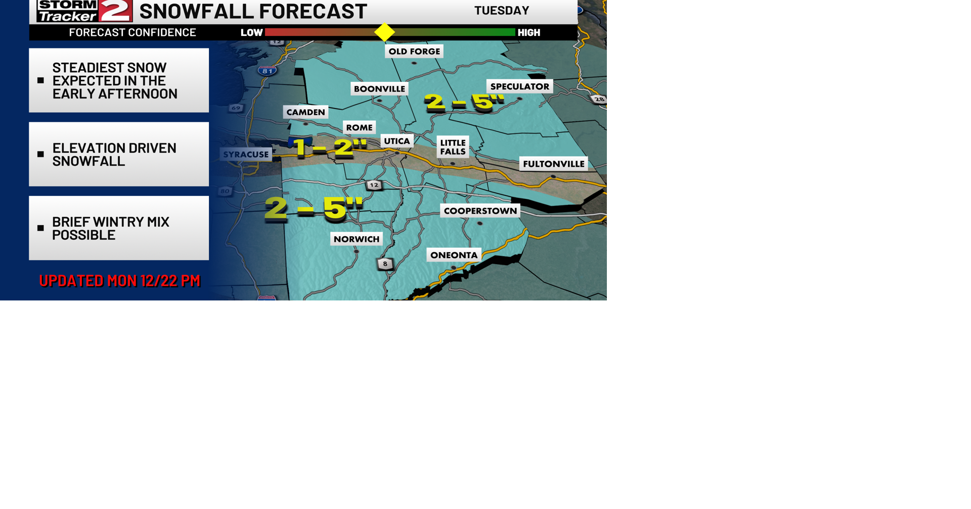 Widespread Snow and Wintry Mix Expected Today | Top Stories | wktv.com