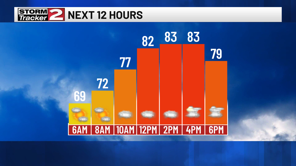 Hot and Humid Today With Afternoon Storm Potential | Top Stories | wktv.com