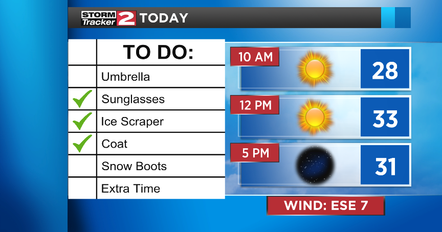 Cool with sun today, snow arriving Sunday | Weather | wktv.com