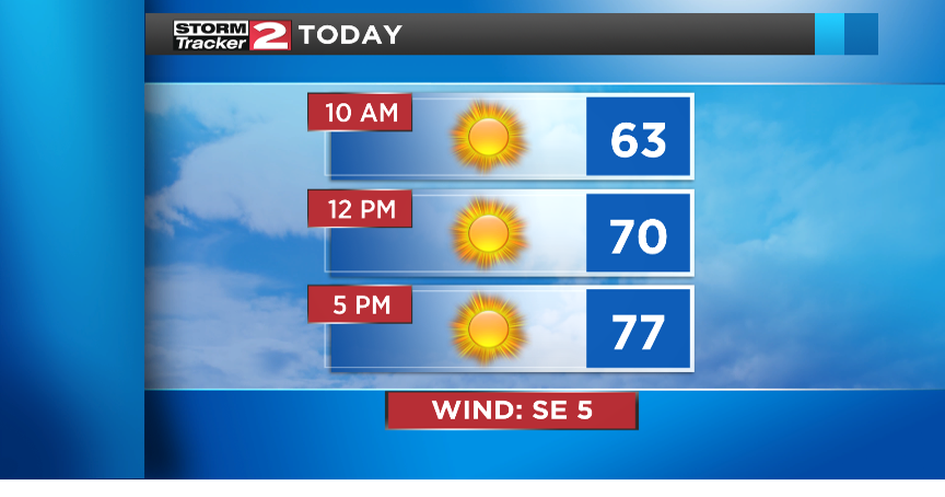 Warmth and sunshine continue | Weather | wktv.com