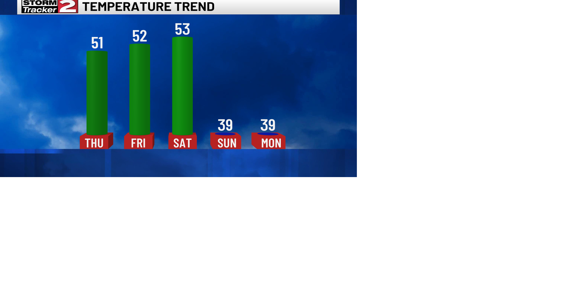 Thursday Forecast: Record Setting Temperature Possible Today | Weather ...