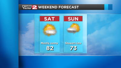 Beautiful start to the weekend | Weather | wktv.com