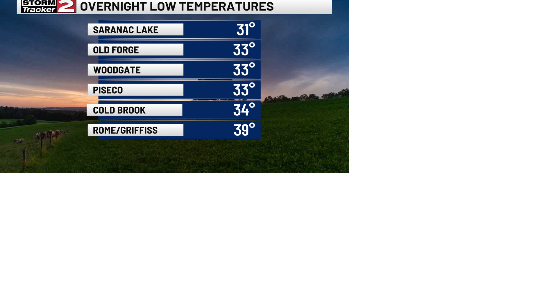 Sunday Morning Forecast | News | wktv.com