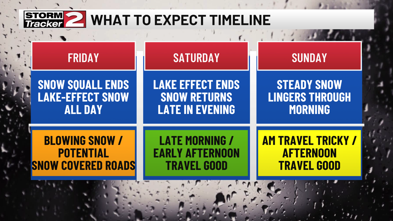 Lake Effect Snow Across Parts of Oneida and Herkimer Counties Today ...