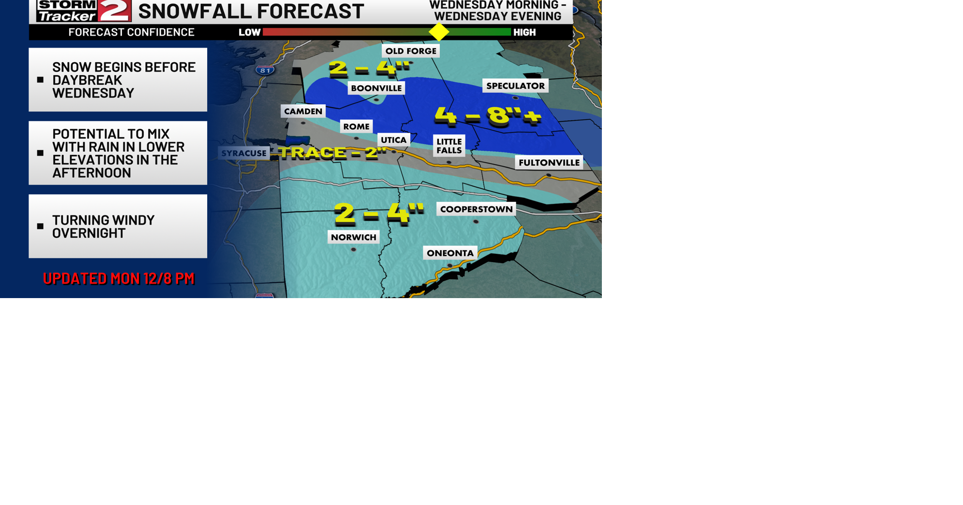 Very Active Weather Pattern this Week | Weather | wktv.com