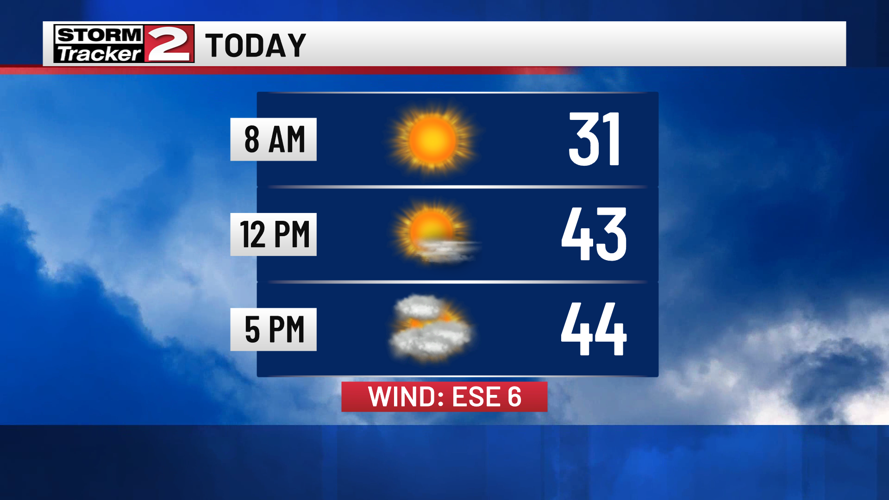 Thursday Forecast: Record Setting Temperature Possible Today | Weather ...