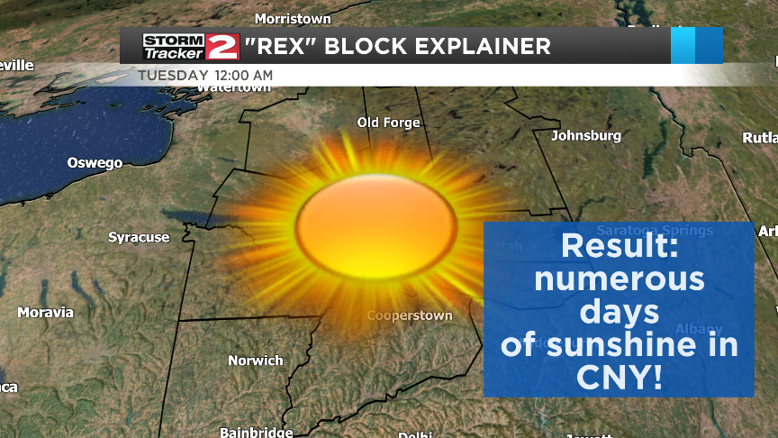 What is a 'Rex Block', and why is it bringing CNY lots of sunshine? | Weather | wktv.com