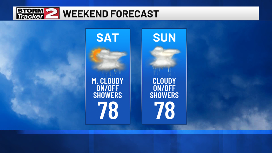 Friday Forecast: Beautiful Mid-August Day Today! | Top Stories | wktv.com