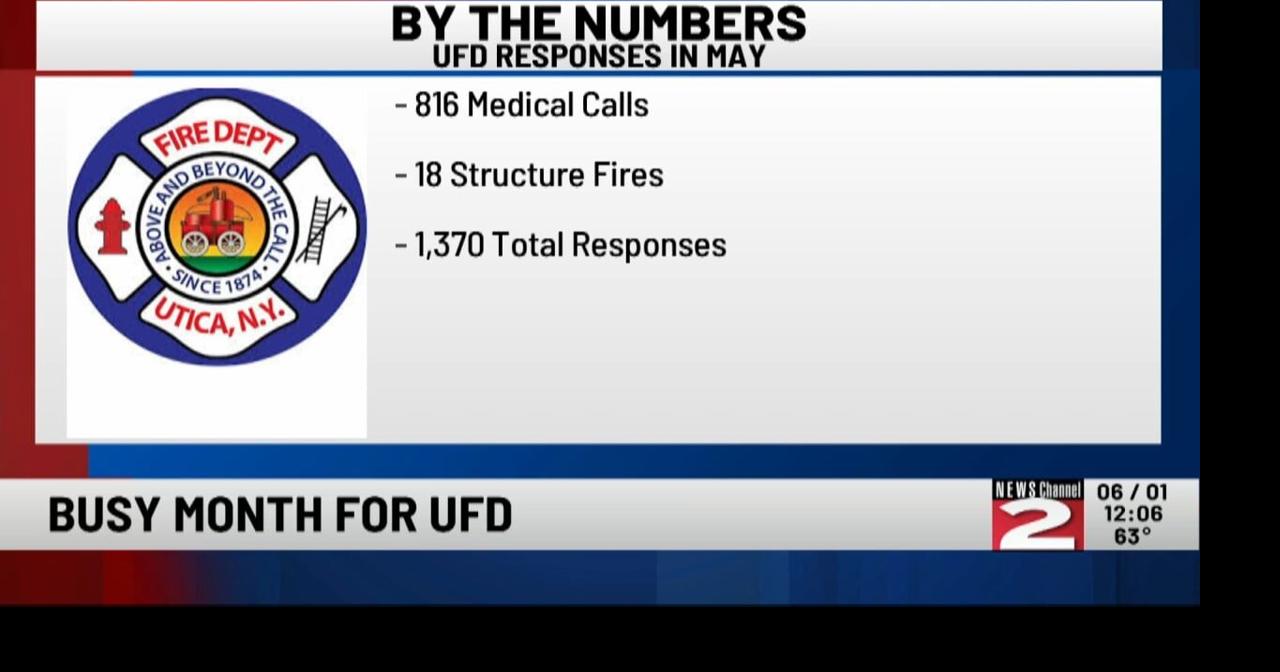 Utica Fire Department Responds to 1,370 Calls in May 2026 | Video ...