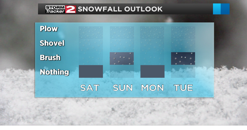 Nice weekend | Weather | wktv.com