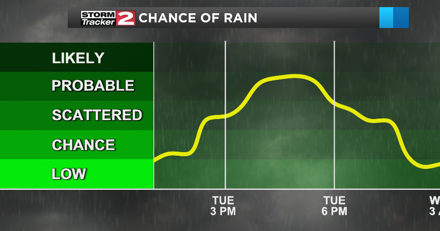 Rain expected tomorrow | Weather | wktv.com