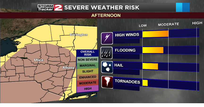 StormTracker 2 Alert Day due to severe thunderstorms in the forecast ...