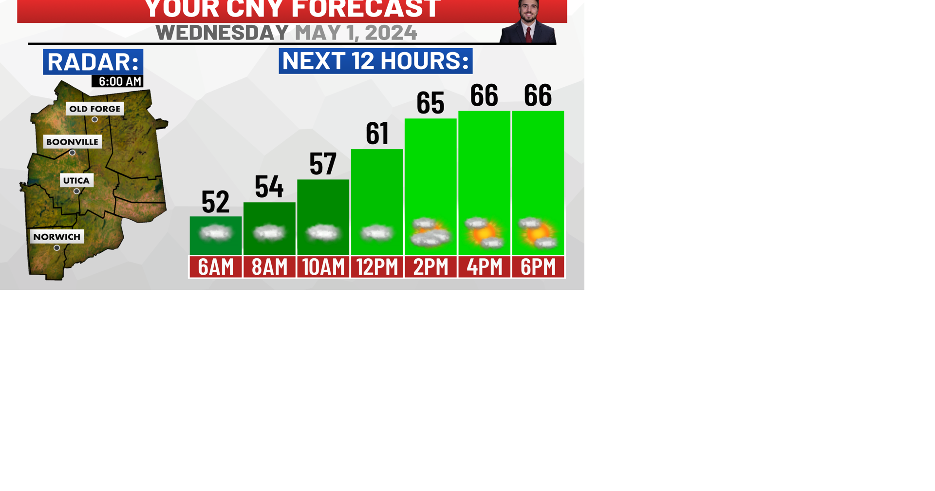 Wednesday Forecast: Misty and Foggy Start, Decreasing Clouds in ...